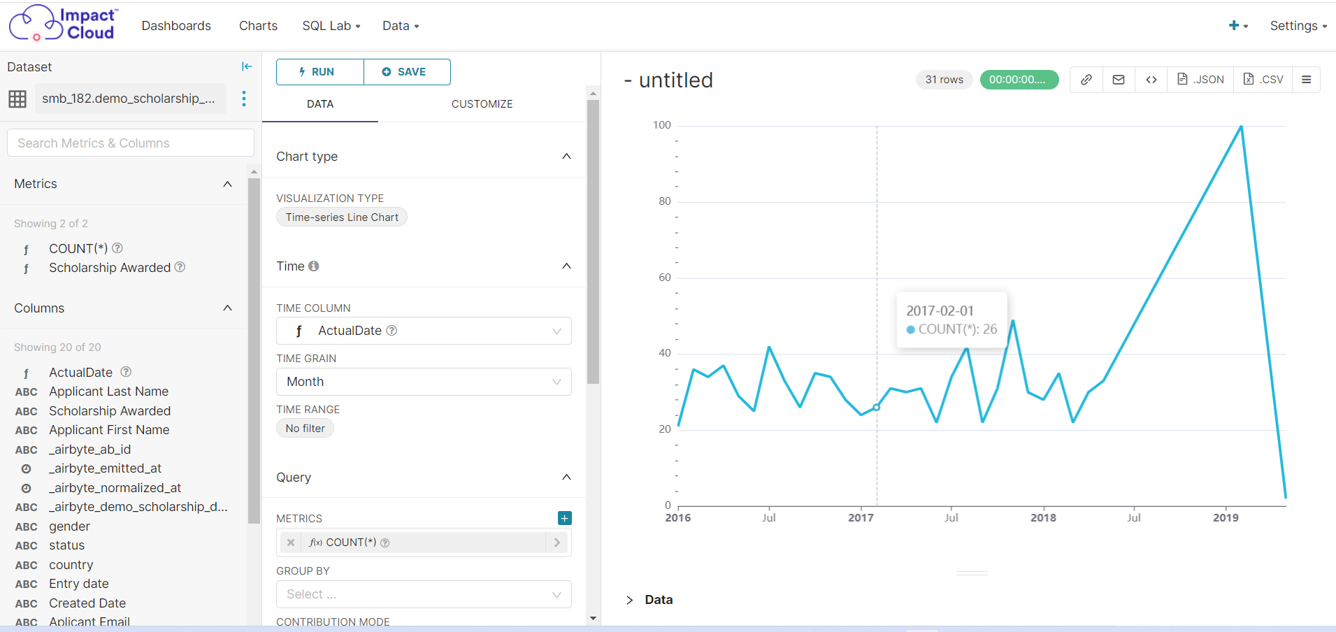 01 Time Series Visualization | How to Visualize Time Series Data (With Examples) – QTWWM